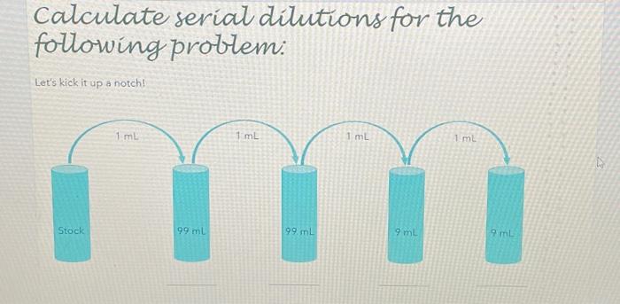 Solved Calculate serial dilutions for the following problemi | Chegg.com