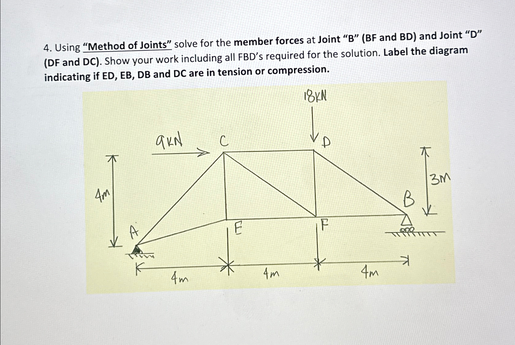 Using "Method of Joints" solve for the member forces | Chegg.com