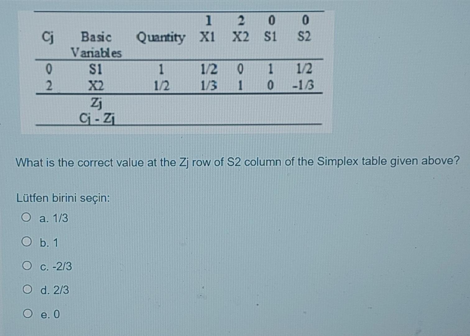 Solved What is the correct value at the Zj row of S2 column | Chegg.com