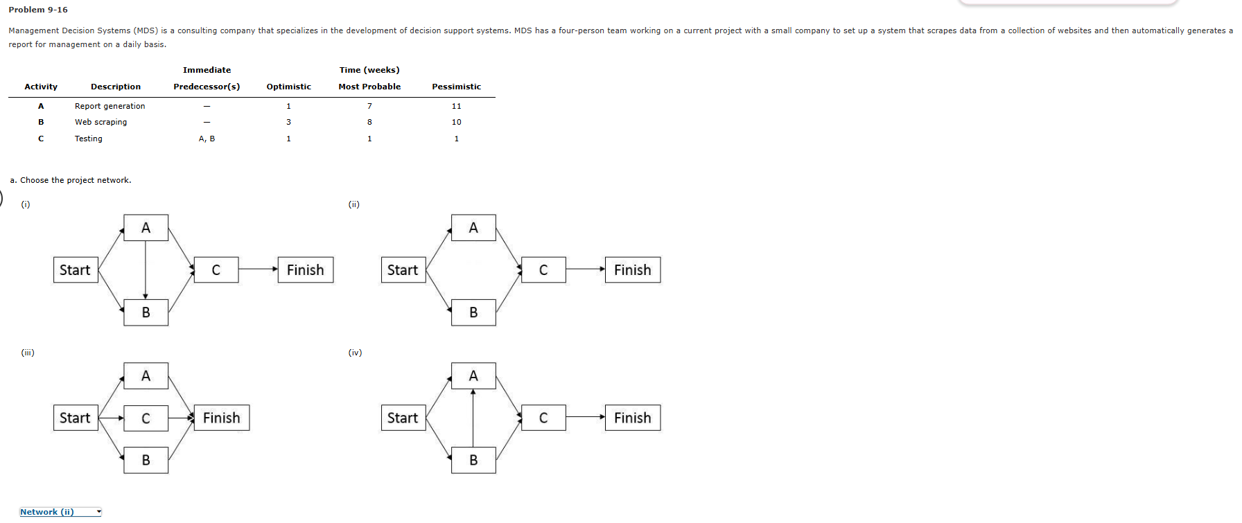 Solved Based solely on ﻿the critical path, estimate the | Chegg.com