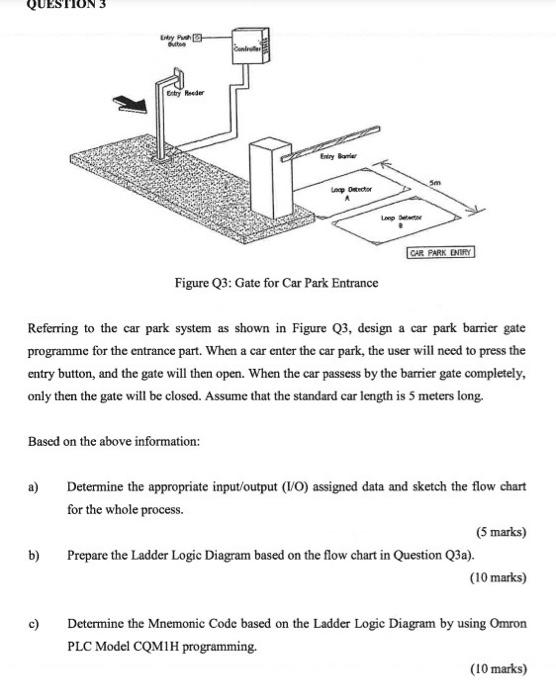 Solved Figure Q3: Gate for Car Park Entrance Referring to | Chegg.com