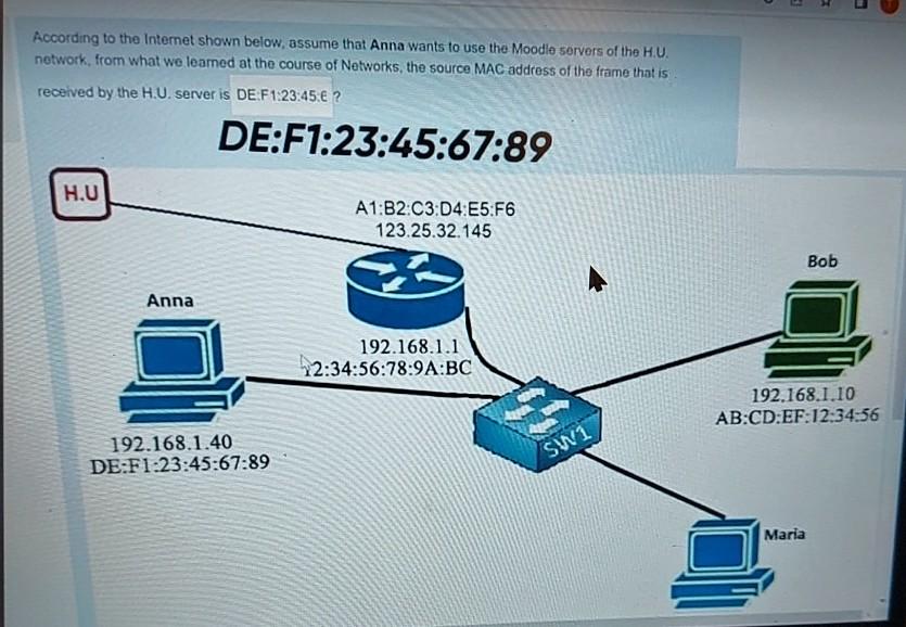 Solved According to the Internet shown below, assume that | Chegg.com