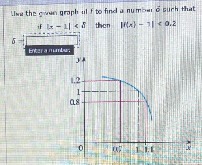 Solved Use the given graph of f to find a number δ such that | Chegg.com