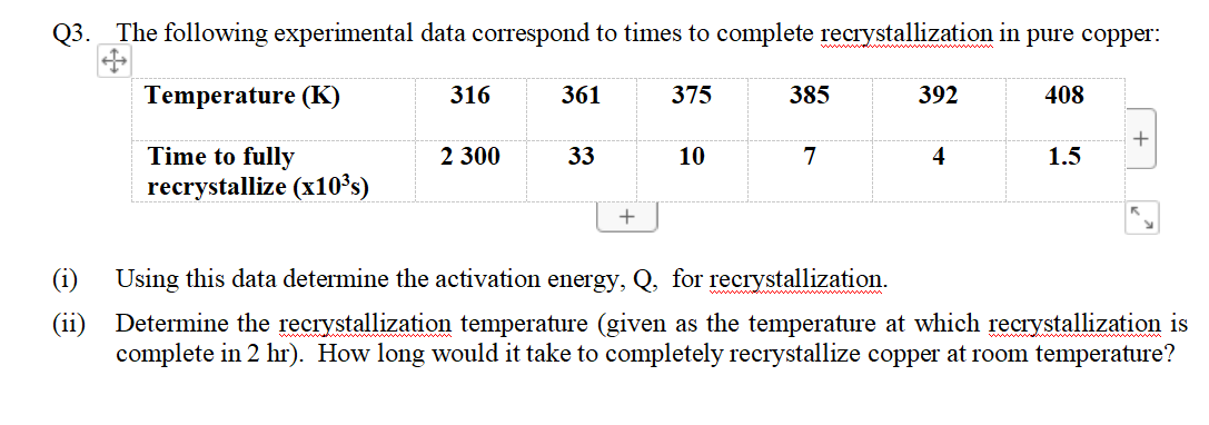 Solved The following experimental data were reported by | Chegg.com