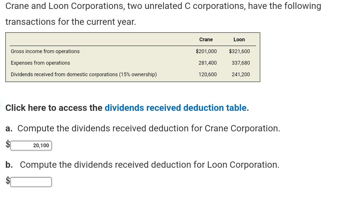 Solved Crane and Loon Corporations, two unrelated C | Chegg.com
