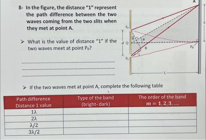 Solved 1- what is the difference between single slit and | Chegg.com