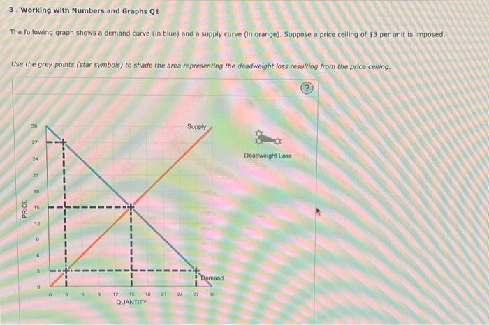 Solved 3. Working with Numbers and Graphs Q1 The foliowing | Chegg.com
