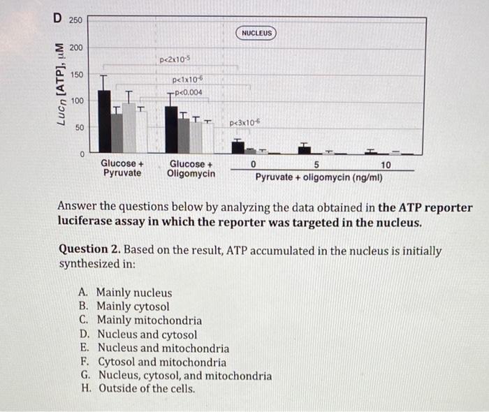 Solved Answer the questions below by analyzing the data | Chegg.com