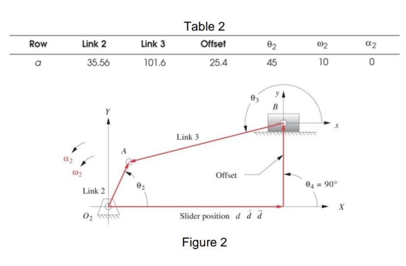 Solved The link lengths and the values of θ2, ω2, and α2 for | Chegg.com
