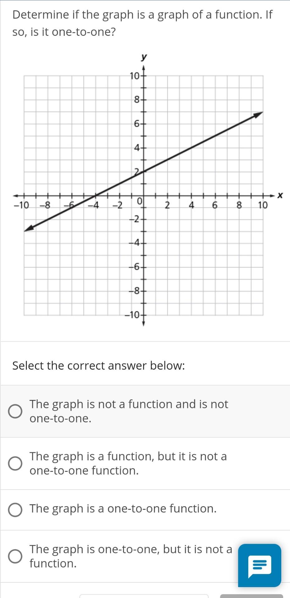 Solved Determine if the graph is a graph of a function. If | Chegg.com