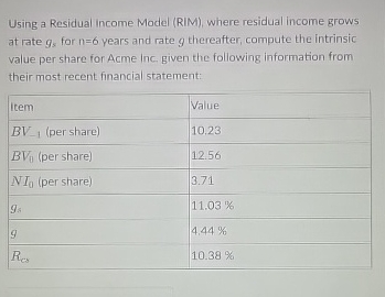 Solved Using a Residual income Model (RIM), ﻿where residual | Chegg.com