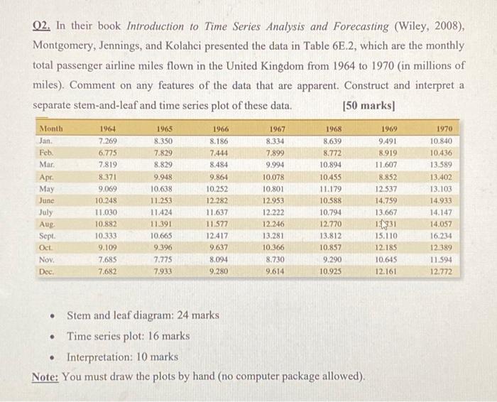 Solved Q2 In Their Book Introduction To Time Series