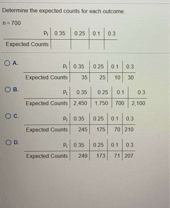 Solved Determine The Expected Counts For Each Outcome N