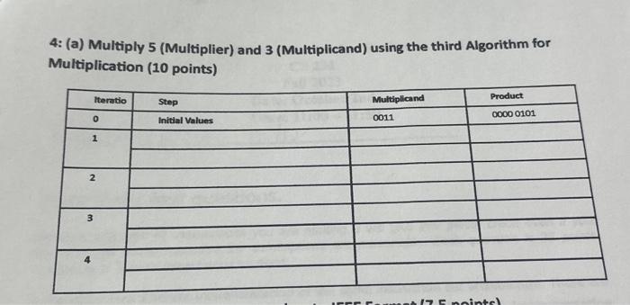 Solved 4: (a) Multiply 5 (Multiplier) and 3 (Multiplicand) | Chegg.com
