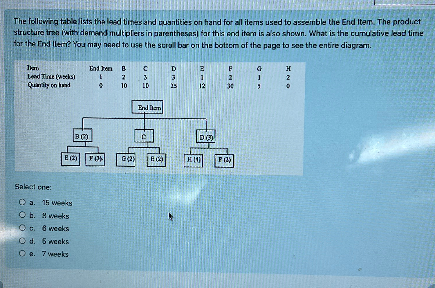 Solved The following table lists the lead times and | Chegg.com