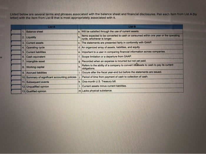 Solved Listed Below Are Several Terms And Phrases Associated Chegg