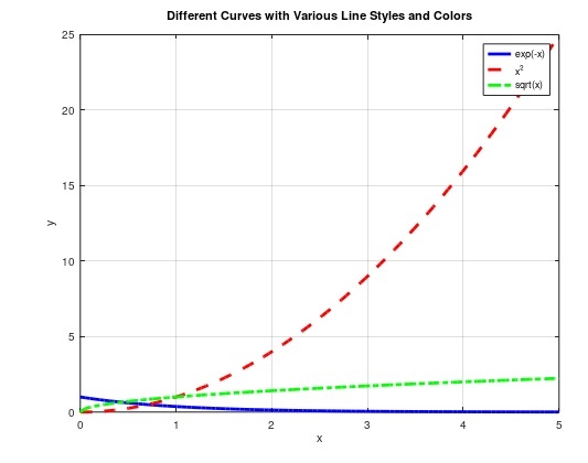Solved 10. ﻿Matlab code needed that results in the given | Chegg.com