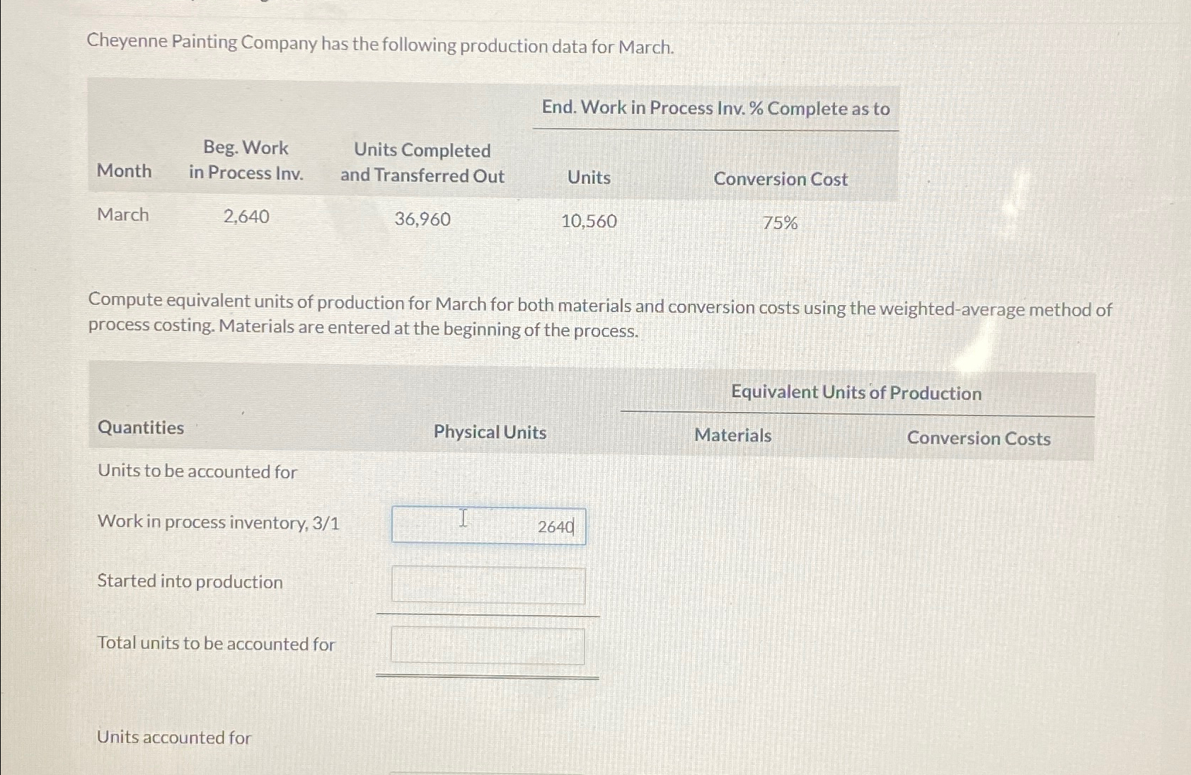 Solved Cheyenne Painting Company has the following | Chegg.com