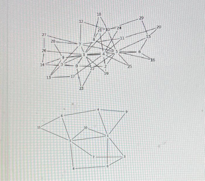 Stochwtically generate a Barabasi-Albert graph with | Chegg.com