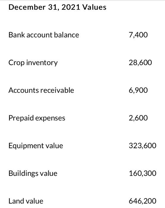 Solved 2. Prepare an ending balance sheet in a spreadsheet | Chegg.com