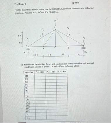 Solved Problem 444 ﻿pointsFor the plane truss shown below, | Chegg.com