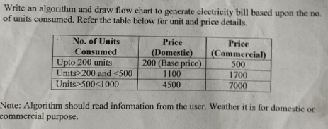 Write an algorithm and draw flow chart to generate | Chegg.com