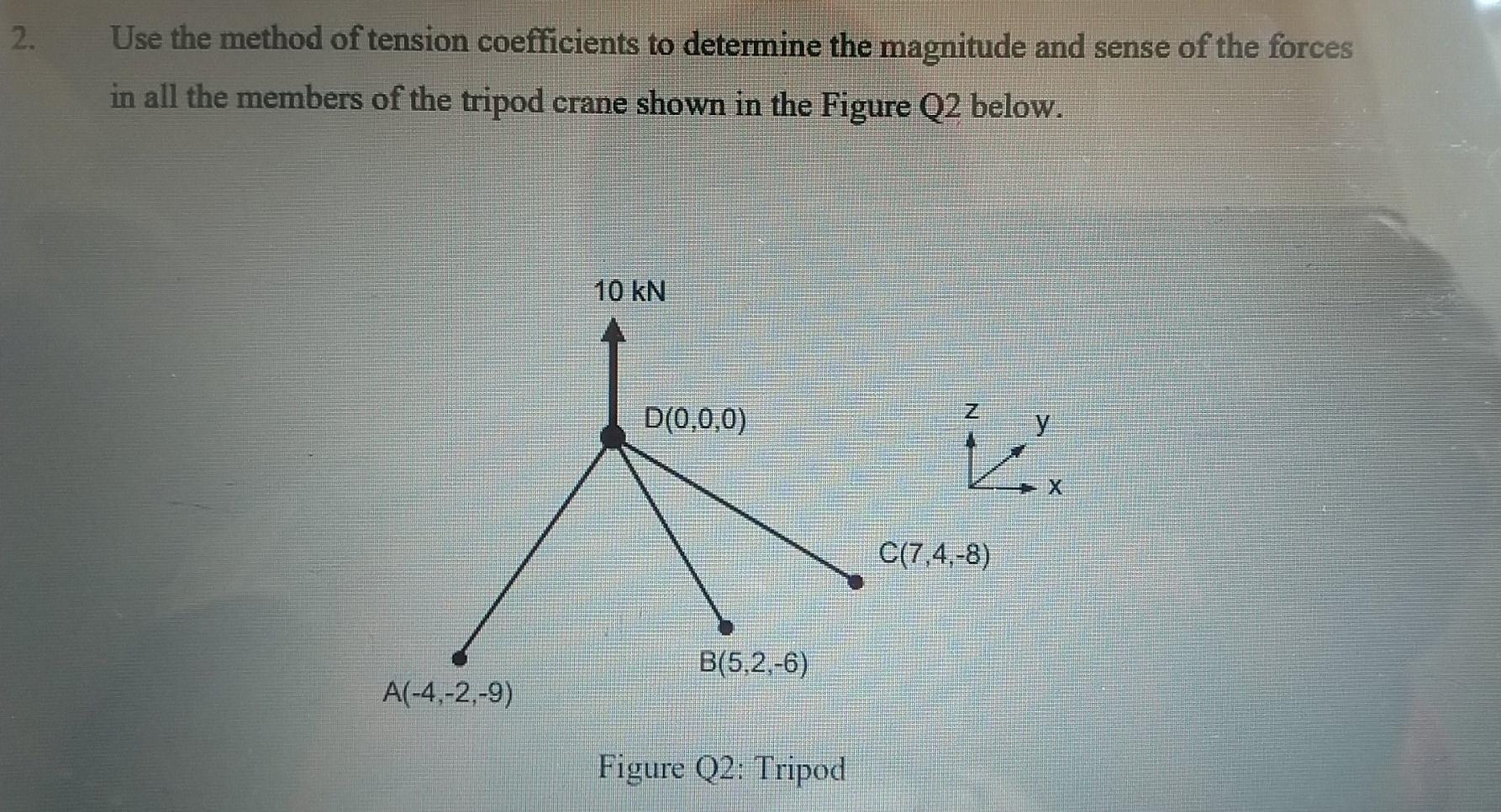 Solved 2. Use the method of tension coefficients to | Chegg.com