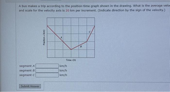 Solved A bus makes a trip according to the position-time | Chegg.com