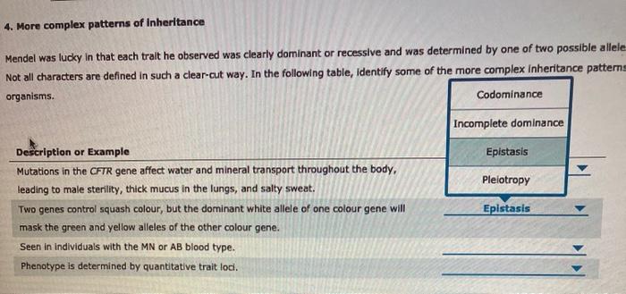 Solved 4. More complex patterns of inheritance Mendel was | Chegg.com