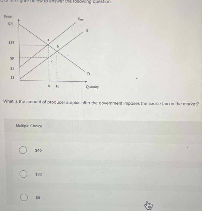 Solved What is the amount of producer surplus after the | Chegg.com