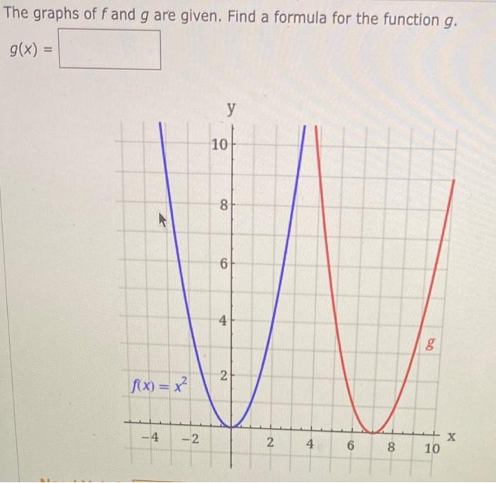Solved The graphs of fand g are given. Find a formula for | Chegg.com