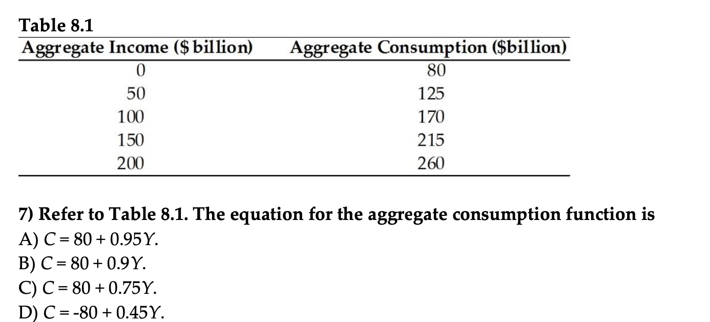 Solved Table 8.1Refer to Table 8.1. ﻿The equation for the | Chegg.com