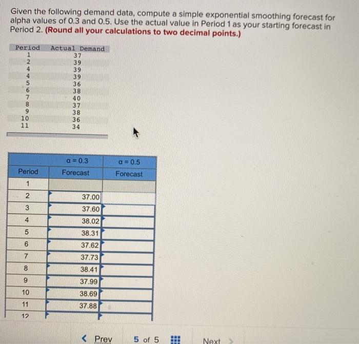 Solved Given the following demand data, compute a simple | Chegg.com