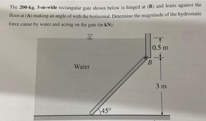 Solved The 200-kg, 5-m-wide rectangular gate shown below is | Chegg.com