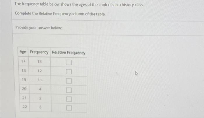 Solved The frequency table below shows the ages of the | Chegg.com