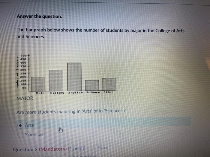 Solved Answer the question. The bar graph below shows the | Chegg.com