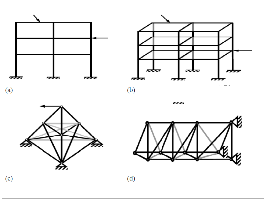 Solved For the frames and 3D-trusses in the Figures, | Chegg.com
