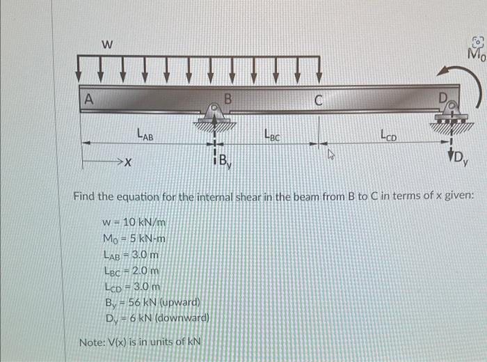 Solved Find the equation for the internal shear in the beam | Chegg.com
