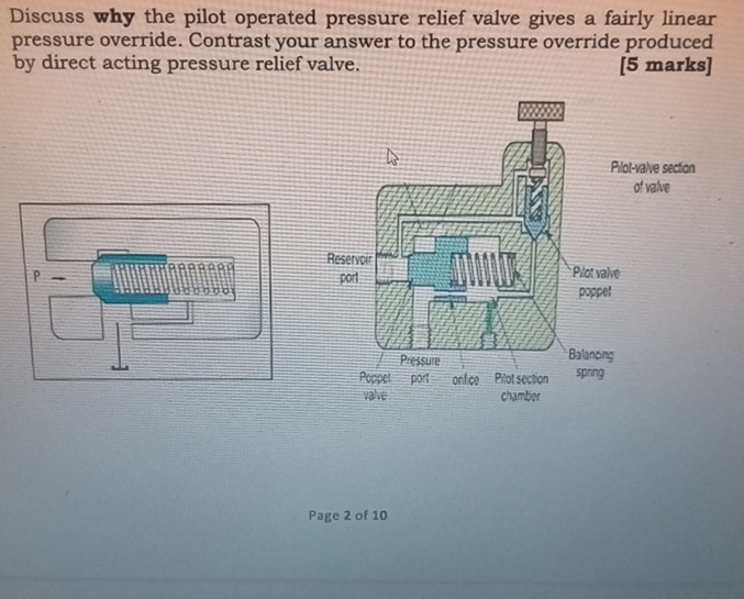 Solved Discuss why the pilot operated pressure relief valve | Chegg.com