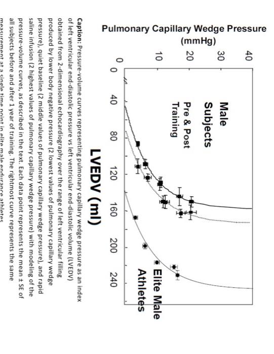 Solved What are the differences of the stroke volume | Chegg.com