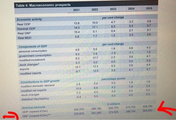 Solved question B please. PLEASE include an EXCEL/CHART with | Chegg.com