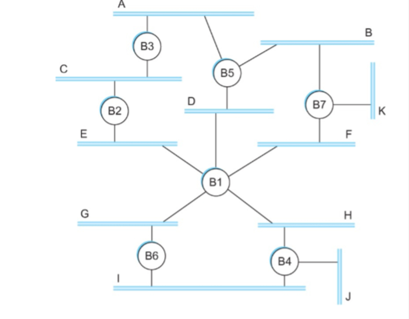 Given the network of bridges in figure, and | Chegg.com