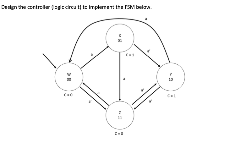 Solved Design the controller (logic circuit) ﻿to implement | Chegg.com