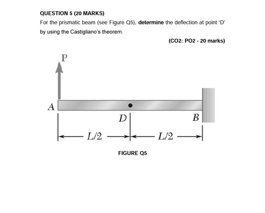 Solved QUESTION 5 (20 MARKS) For the prismatic beam (see | Chegg.com