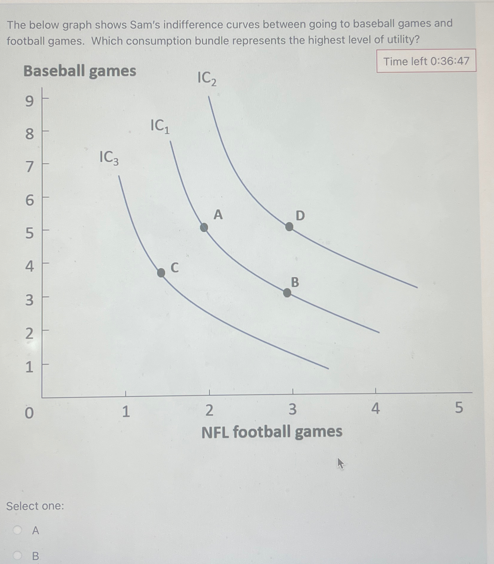 Solved The below graph shows Sam's indifference curves | Chegg.com