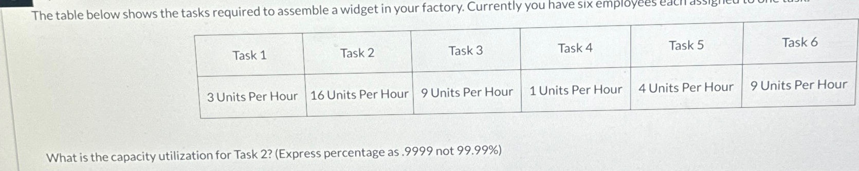Solved The table below shows the tasks required to assemble | Chegg.com