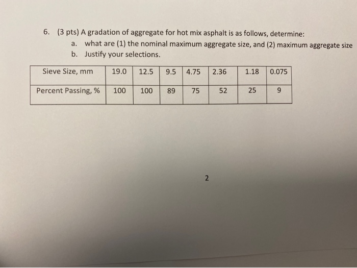 Solved 6. (3 pts) A gradation of aggregate for hot mix | Chegg.com