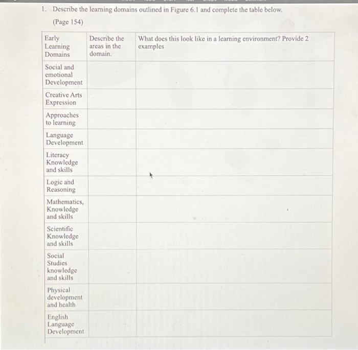 Solved 1. Describe the learning domains outlined in Figure | Chegg.com