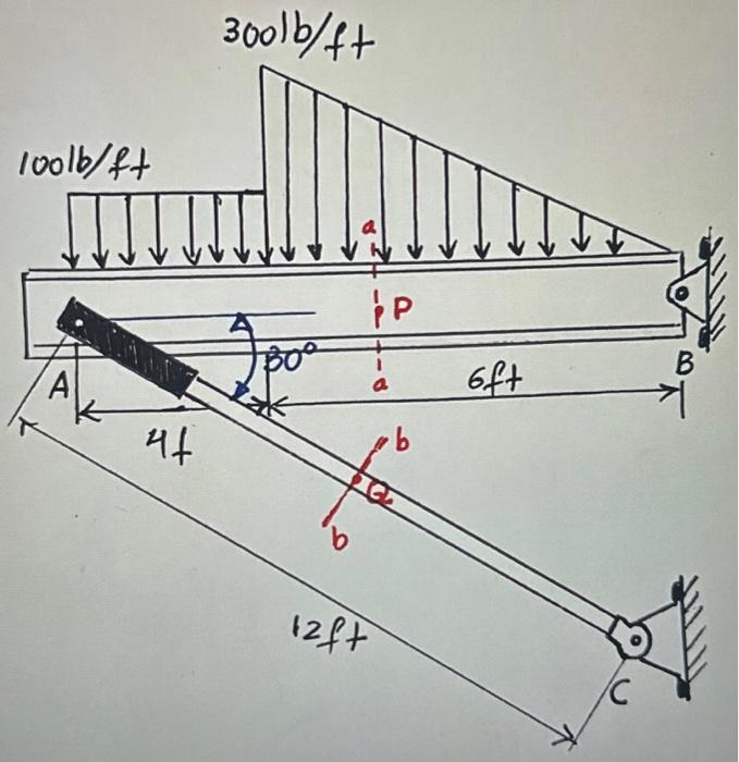 Determine the resultant internal loading on the point | Chegg.com