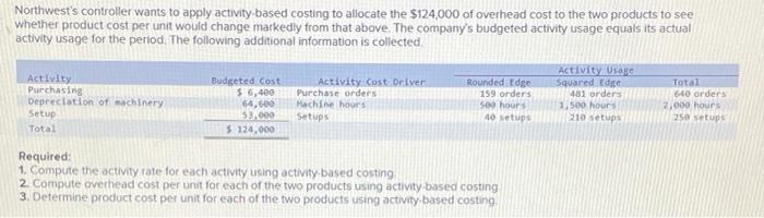 Solved Exercise 17-19 (Algo) Activity-based costing to | Chegg.com Solved Exercise 17-19 (Algo) Activity-based costing to | Chegg.com